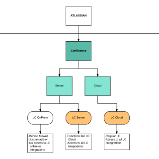 Deployment Diagram Tutorial Lucidchart